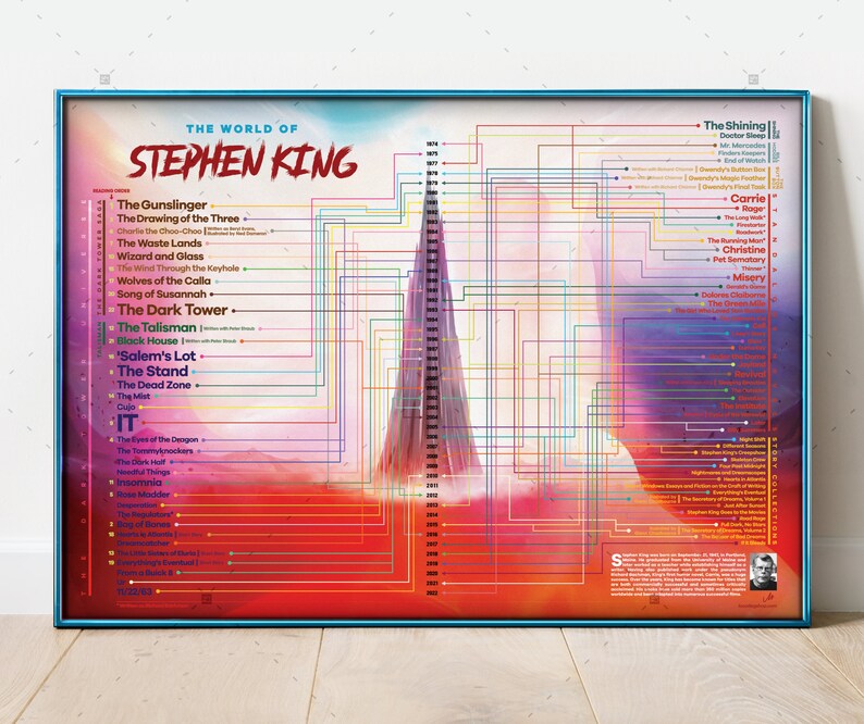 Stephen Kig All Books Diagram Infographic Poster Stephen King - Etsy