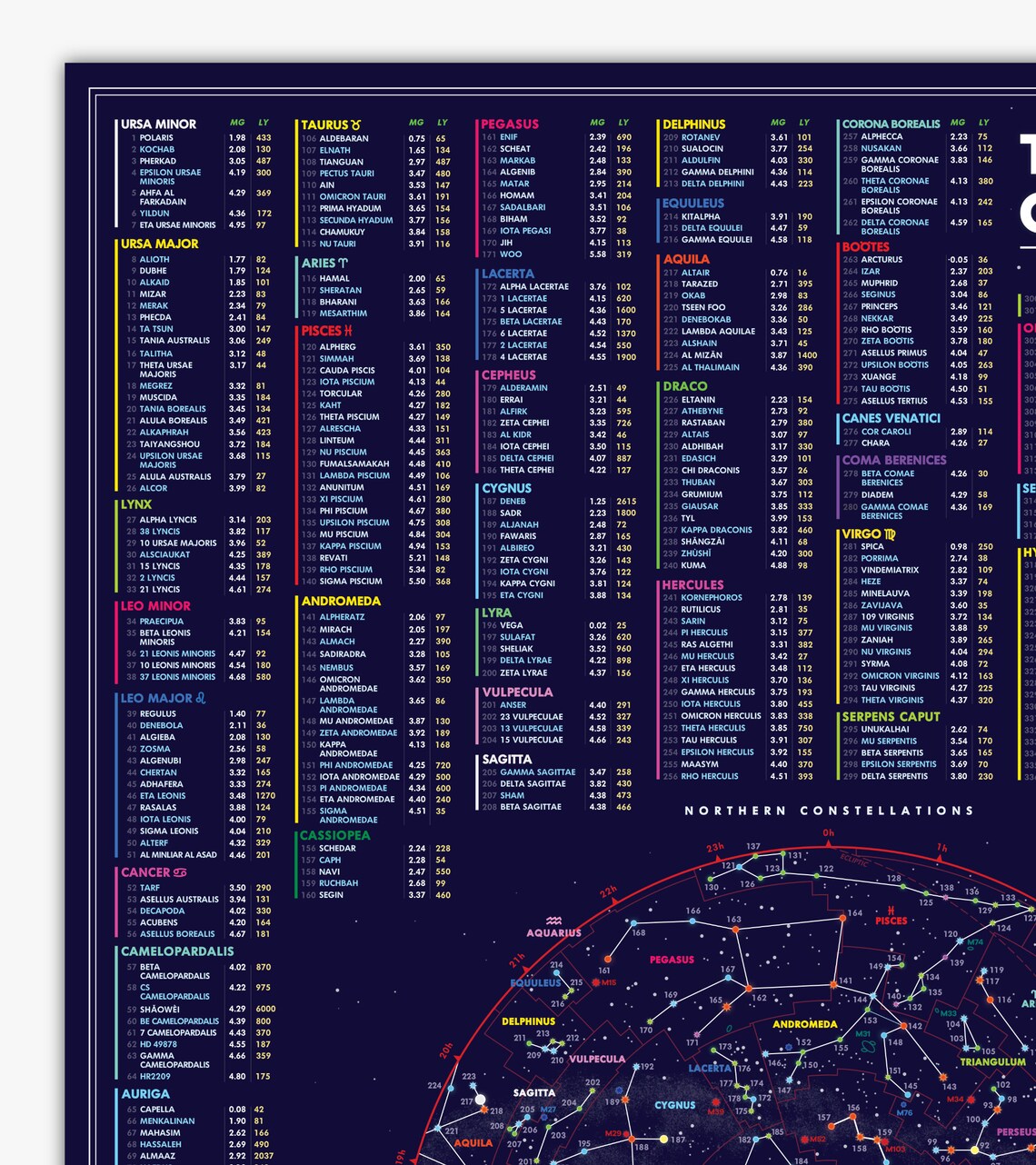 Guide to Constellations Map Poster Huge Star Map Positions | Etsy