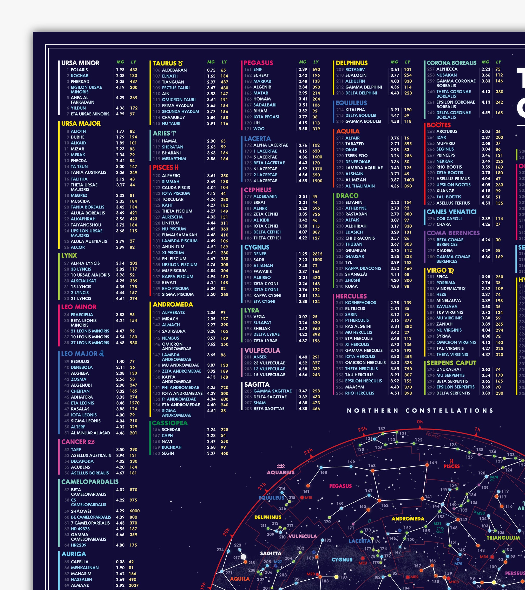 Guide to Constellations Map Poster Huge Star Map Positions - Etsy