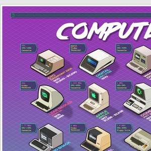 Retro Computers Poster, Retro Wall Art, Apple Atari IBM Commodore Print ...