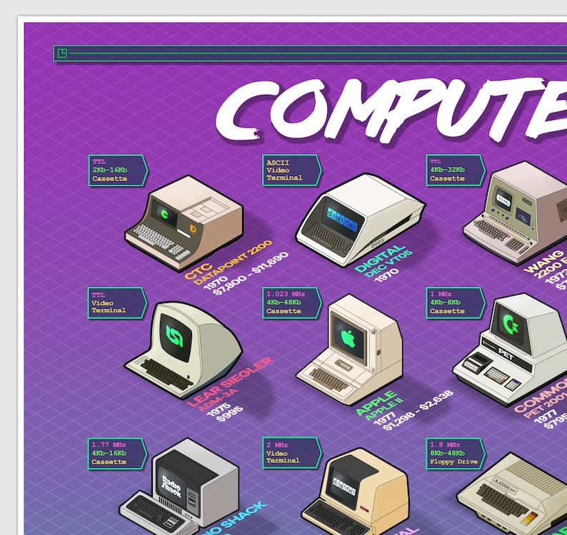 Retro Computers Poster, Retro Wall Art, Apple Atari IBM Commodore Print ...