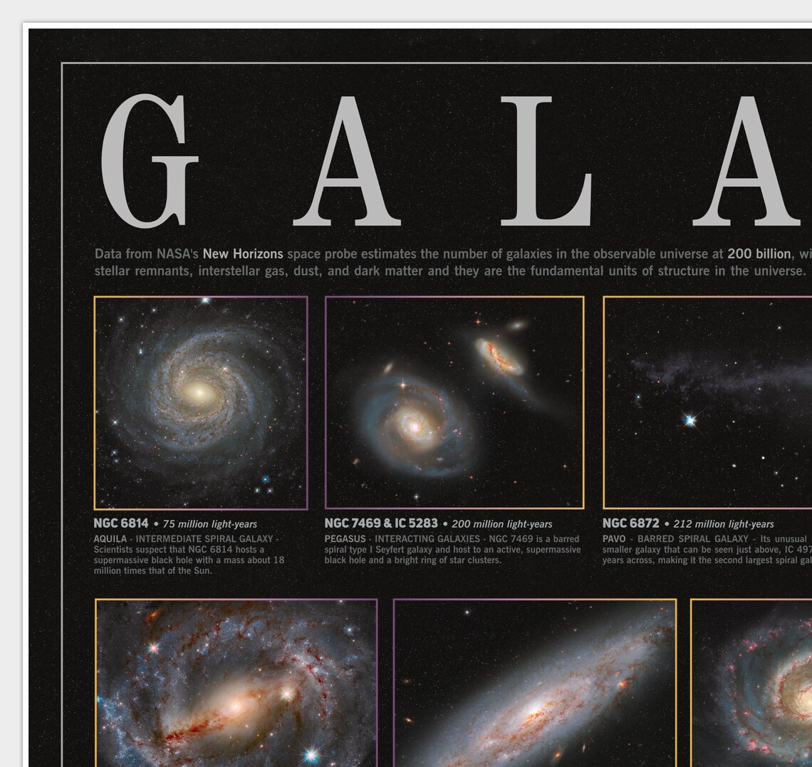Galaxy Infographic Poster, Outer Space Print, Astronomy Wall Art, Night ...
