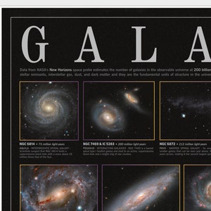 Galaxy Infographic Poster, Outer Space Print, Astronomy Wall Art, Night ...