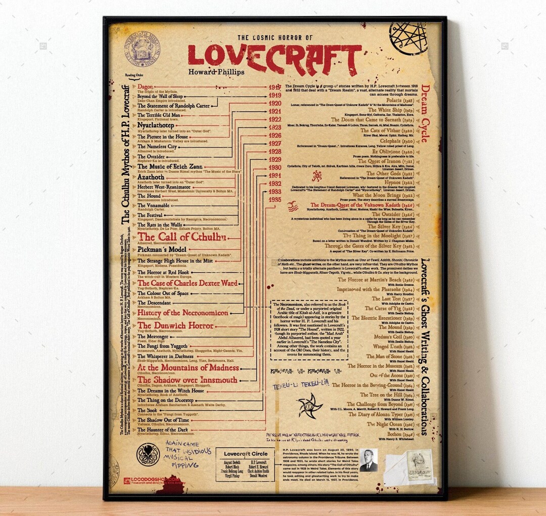 H.P. Lovecraft Books and Tales Diagram Infographic Poster - Etsy