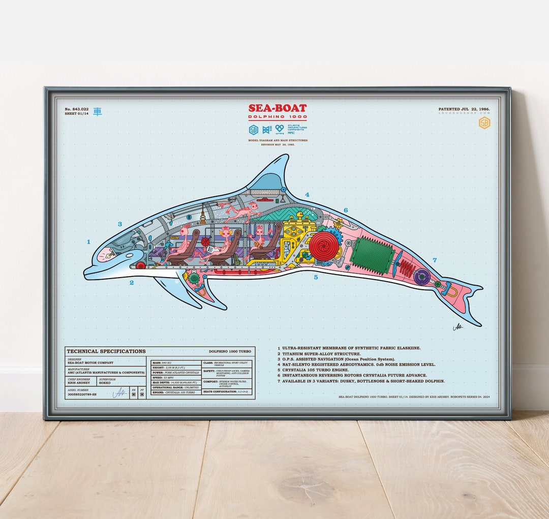 Dolphin Sea Monkeys Robot Prototype, Patent Poster, Dolphin Anatomy ...