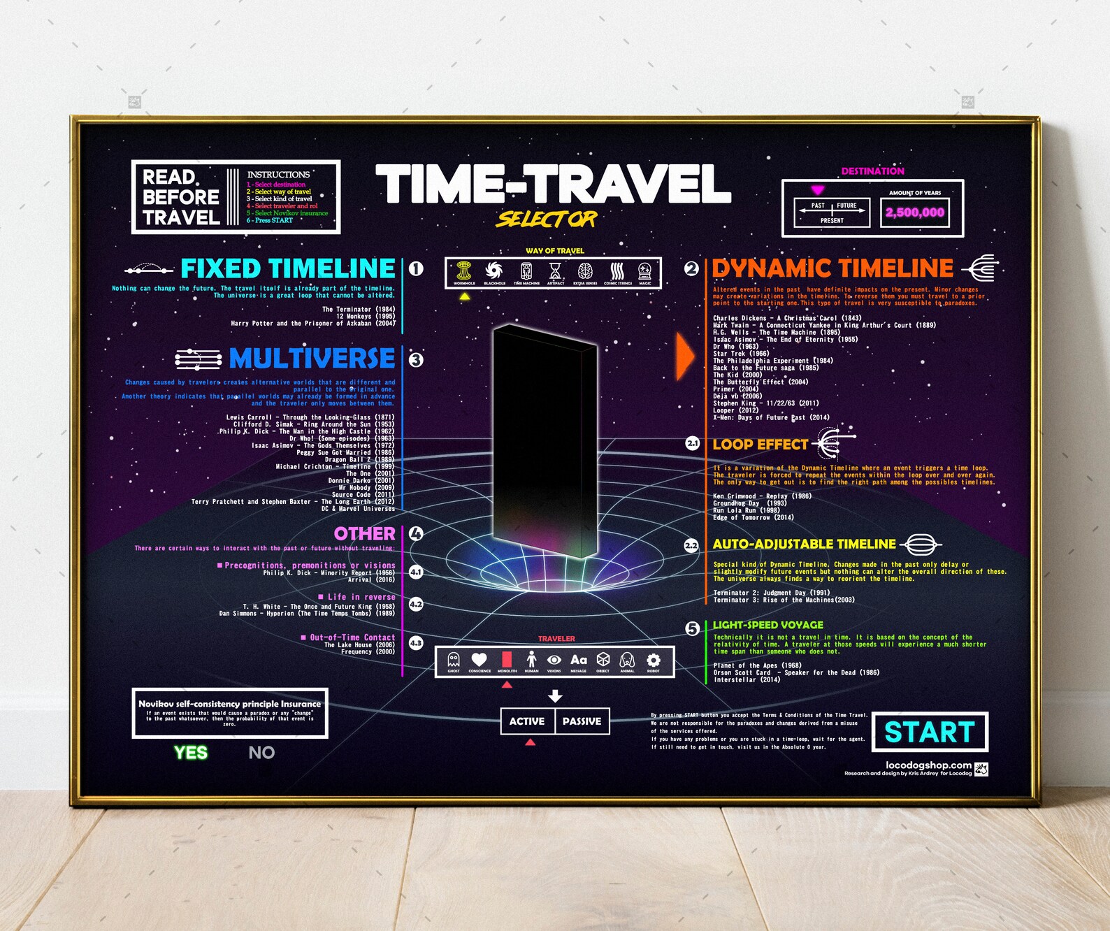 The Time Travel Selector Poster Scify Poster Flight - Etsy