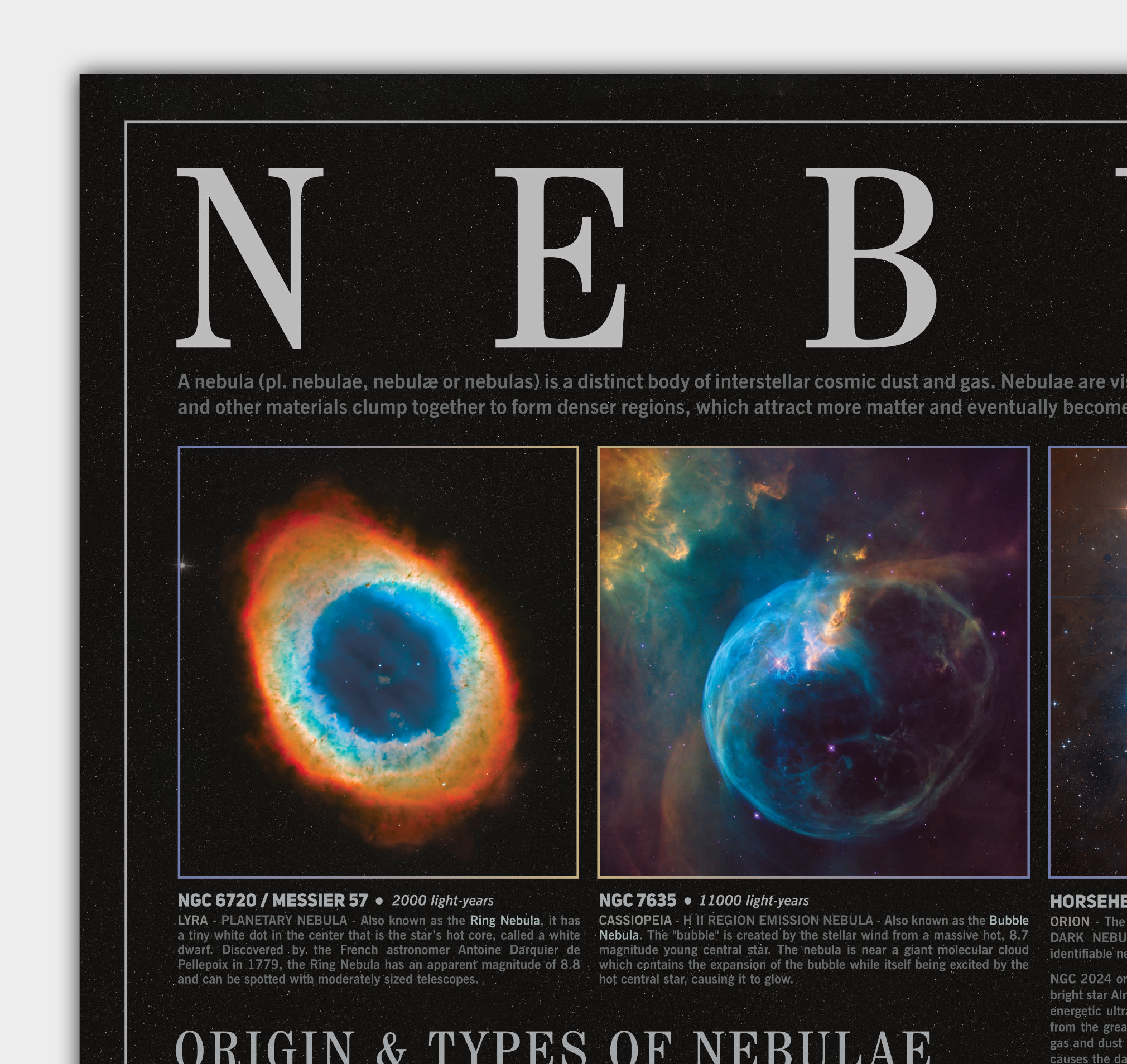 Nebulae Infographic Poster Nebula Space Print Astronomy Wall - Etsy Canada