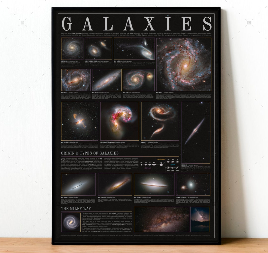 Galaxy Infographic Poster, Outer Space Print, Astronomy Wall Art, Night ...