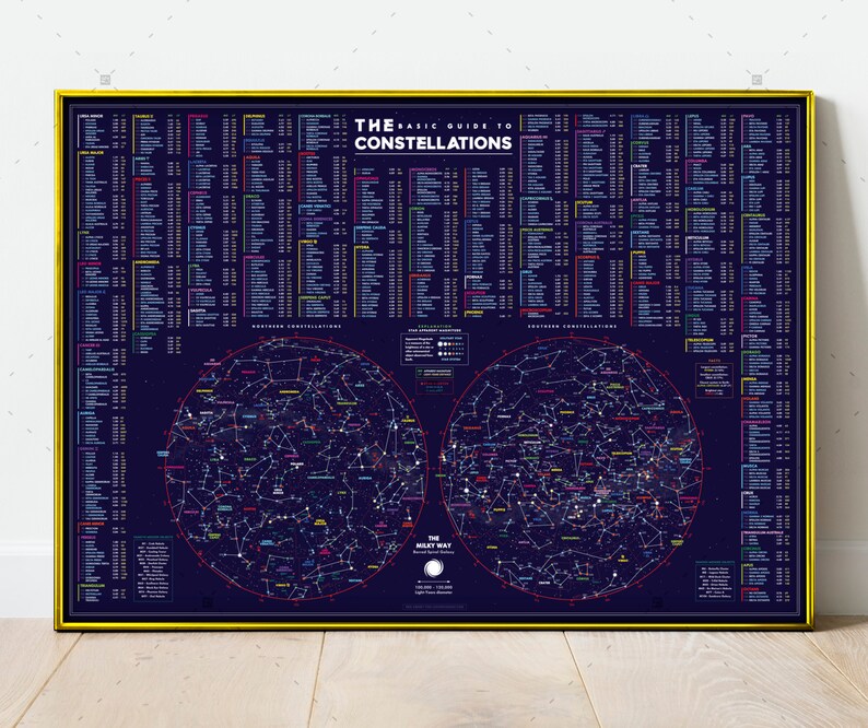 Guide to Constellations Map Poster Huge Star Map Positions | Etsy