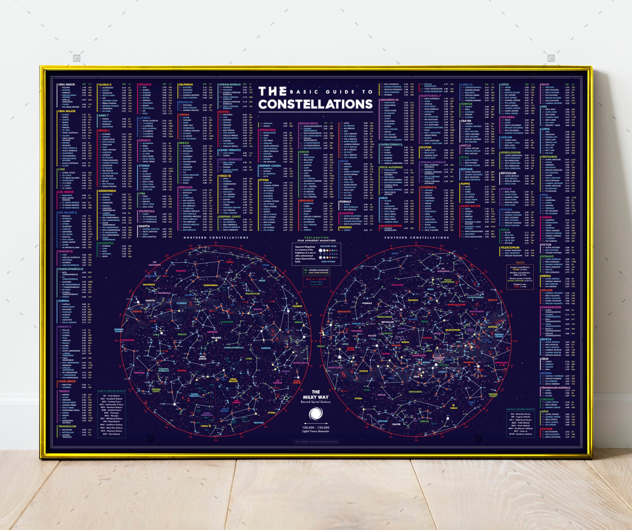 Guide to Constellations Map Poster Huge Star Map Positions - Etsy