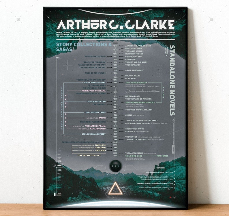 Arthur C. Clarke Diagram Poster Science Fiction Poster Print - Etsy