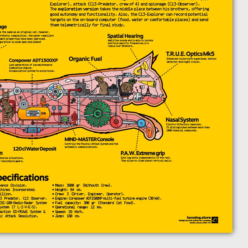 Cat Robot Prototype patent Poster Cat anatomy poster wall | Etsy