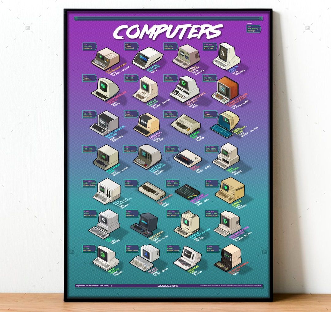 Retro Computers Poster Retro Wall Art Apple Atari IBM - Etsy