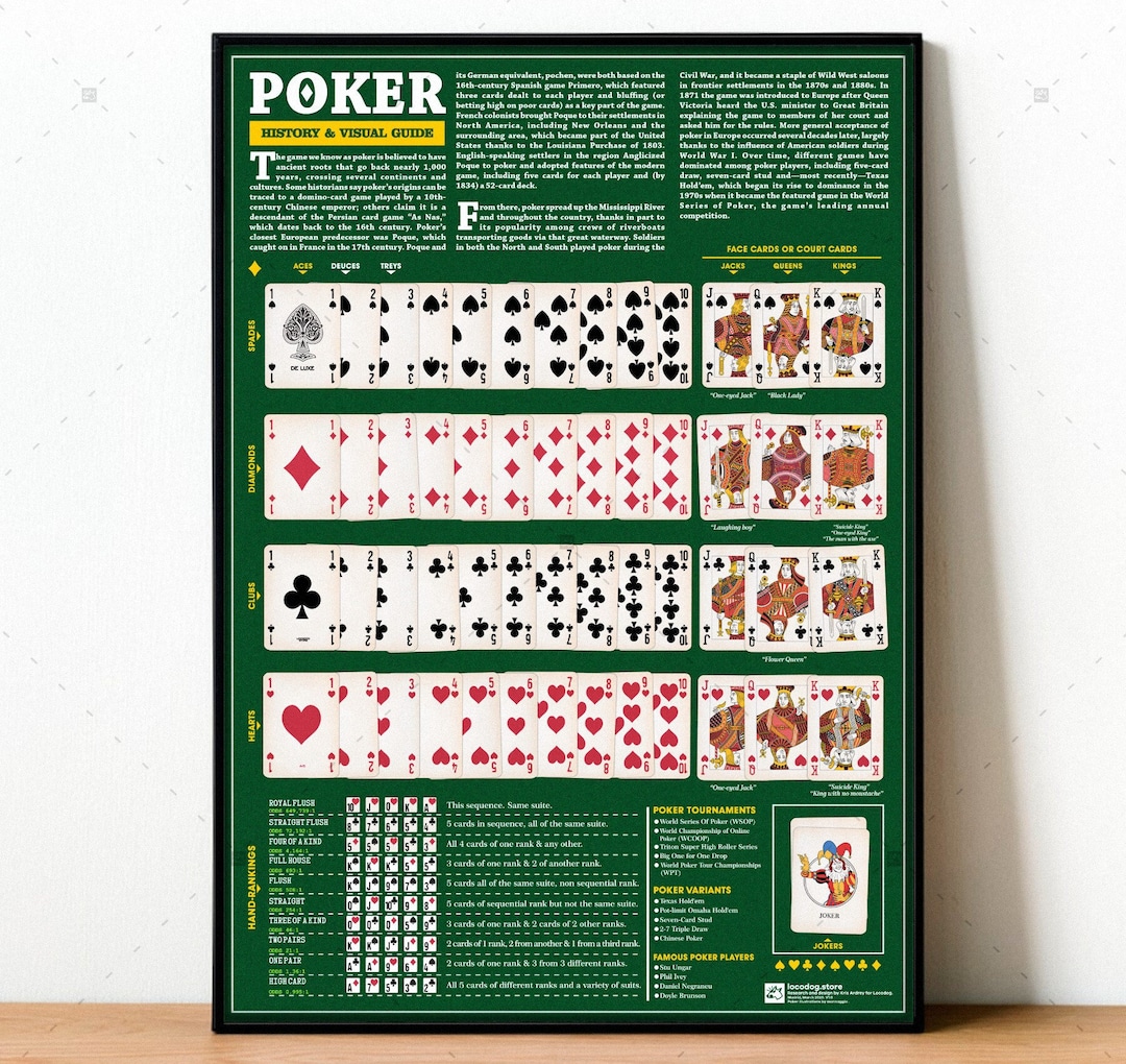 Poker Cards Big Diagram Infographic Poster Man Cave Poster - Etsy