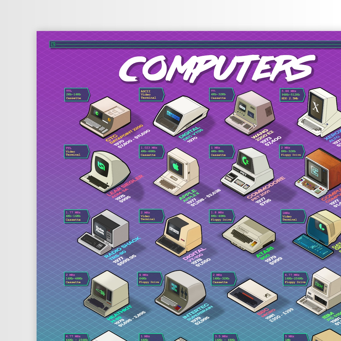 Retro Computers Poster Retro Wall Art Apple Atari IBM - Etsy
