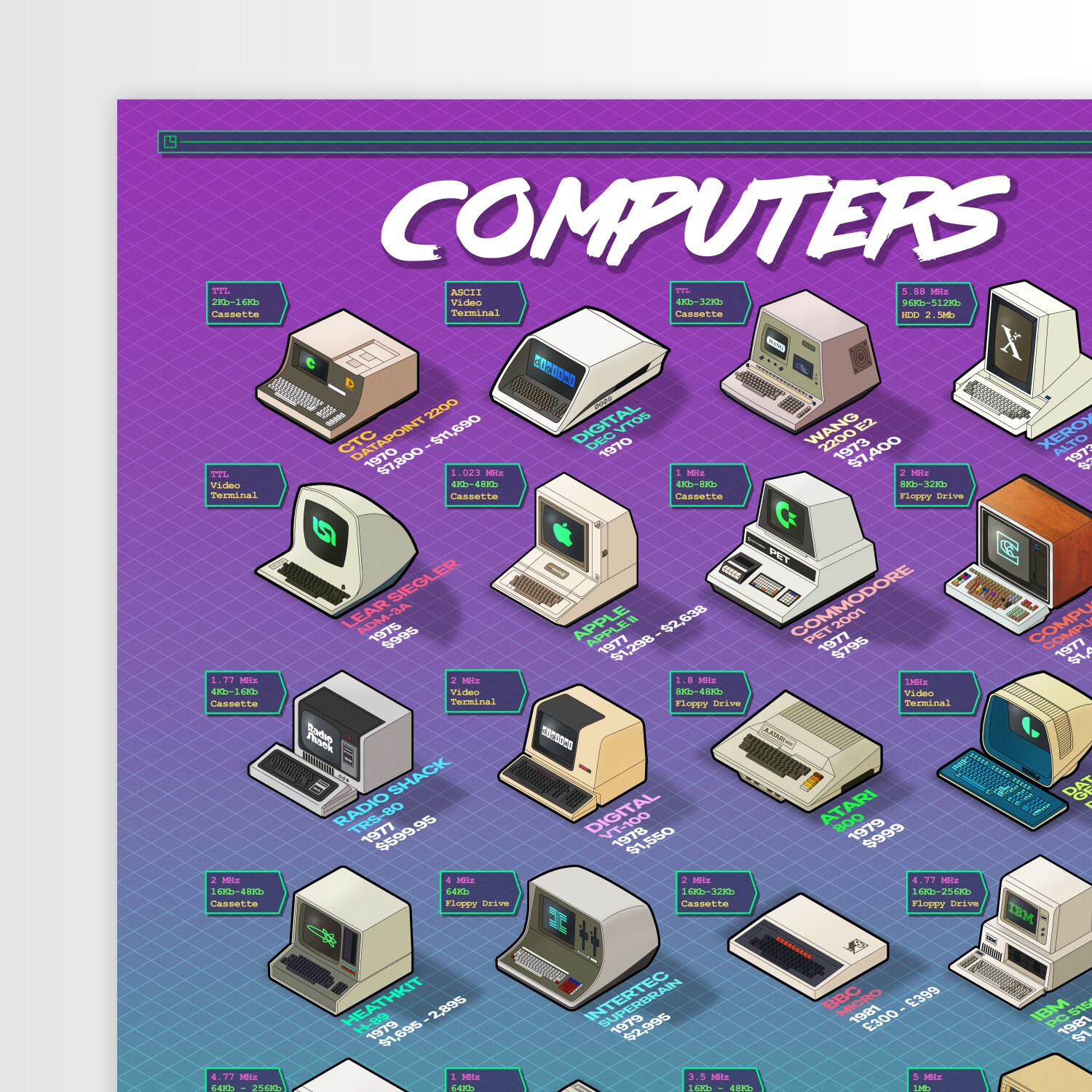 Retro Computers Poster Retro Wall Art Apple Atari IBM - Etsy