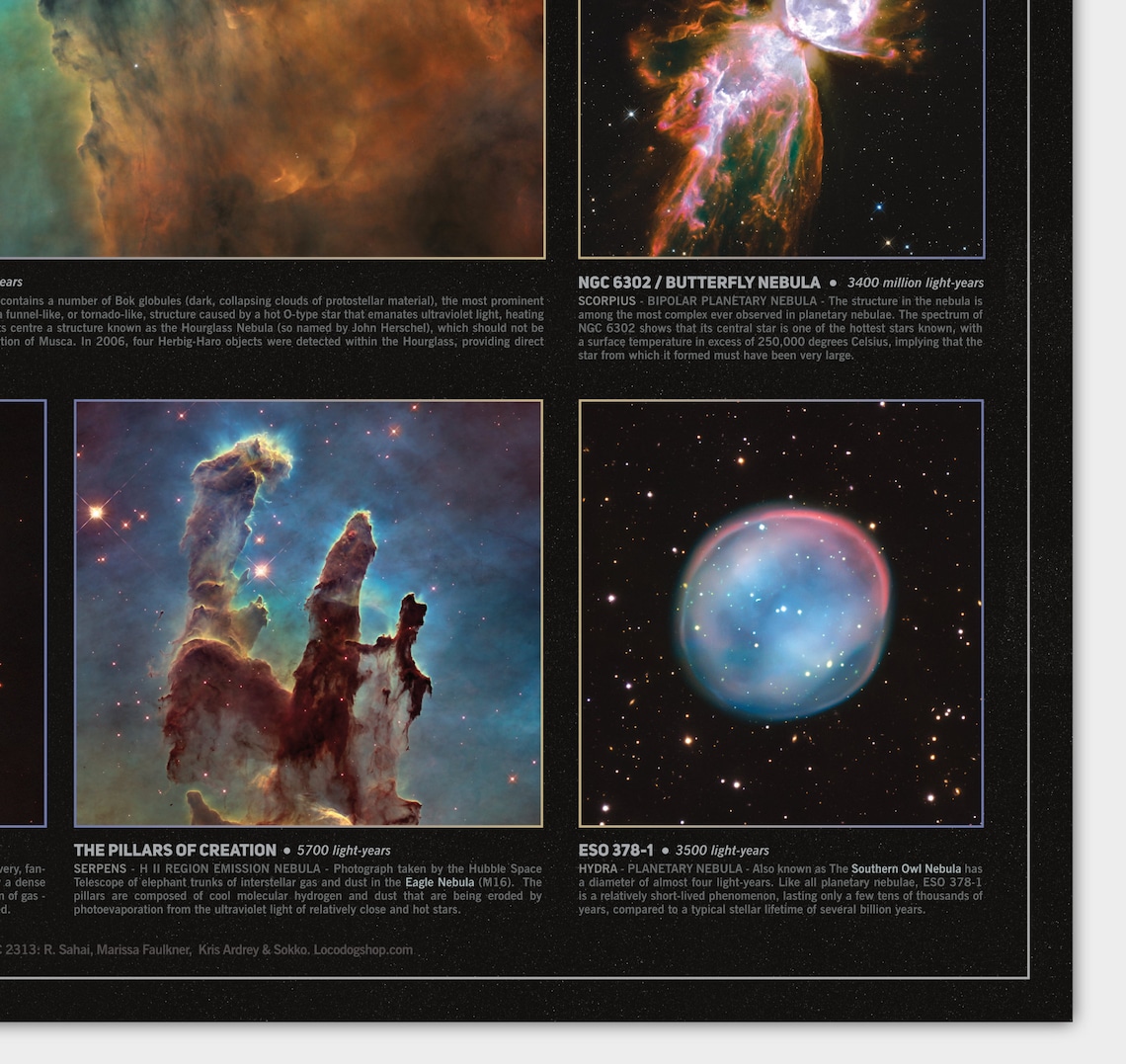 Nebulae Infographic Poster Nebula Space Print Astronomy Wall | Etsy