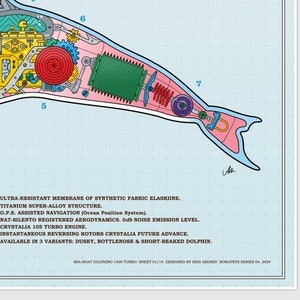 Dolphin Sea Monkeys Robot Prototype, Patent Poster, Dolphin Anatomy ...