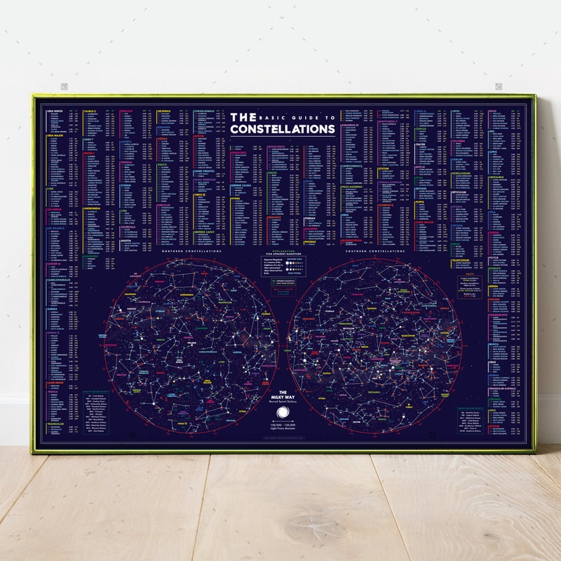 Constellation Print - Etsy