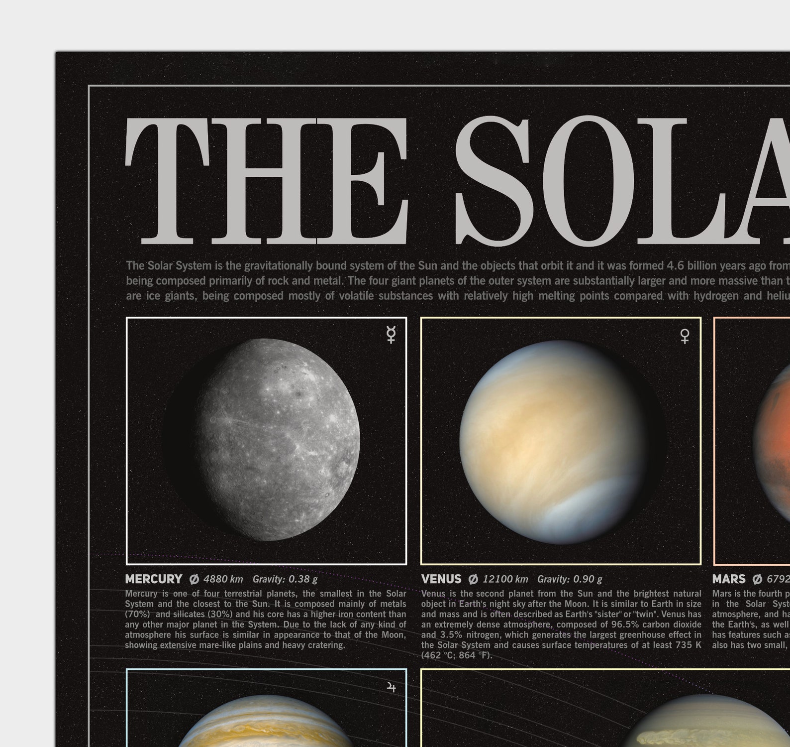 Solar System Poster Map of Planets Astronomy Wall Art Night - Etsy
