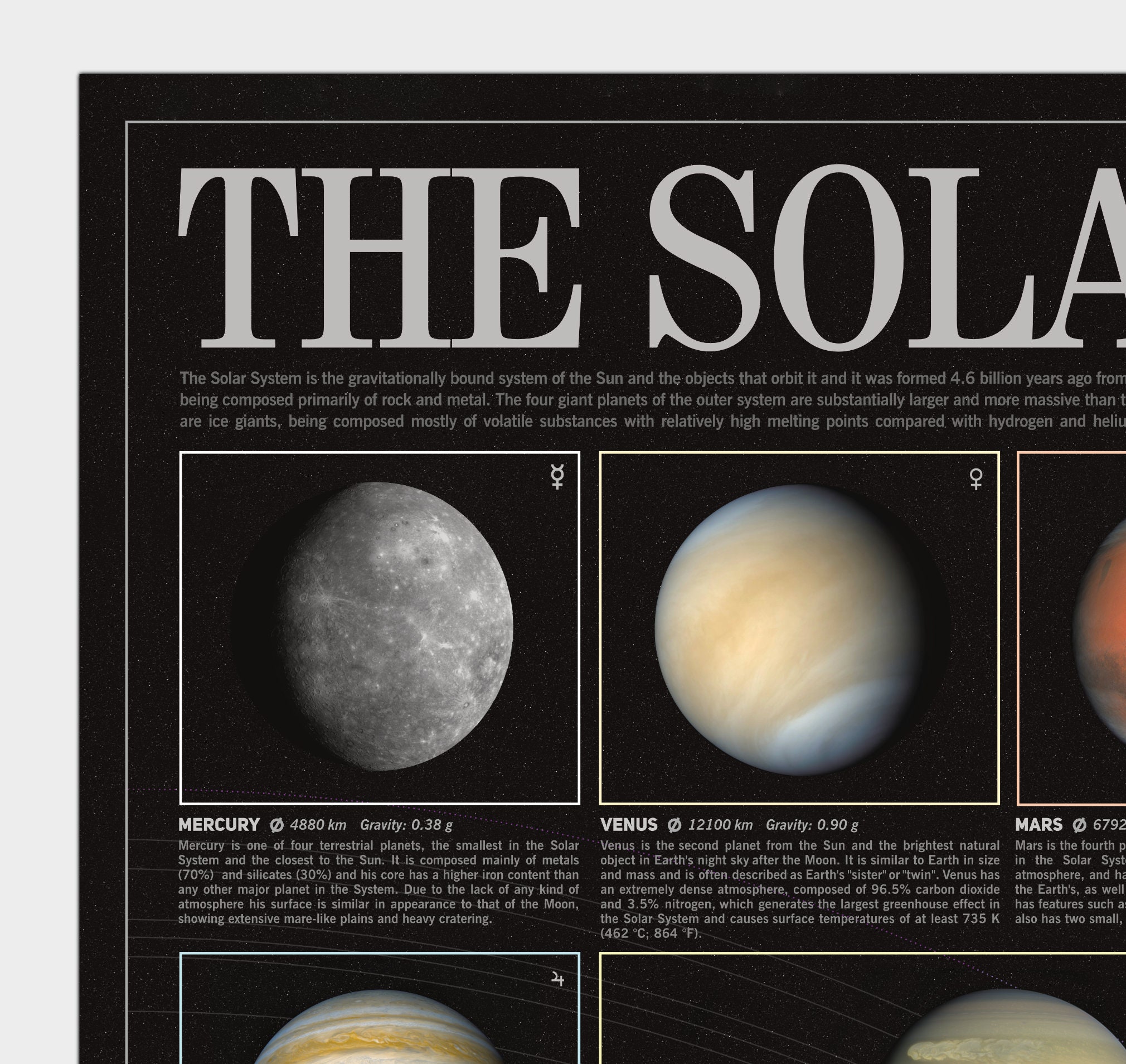 Solar System Poster Map of Planets Astronomy Wall Art Night - Etsy Canada