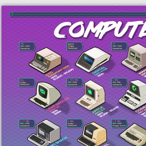 Retro Computers Poster Retro Wall Art Apple Atari IBM - Etsy