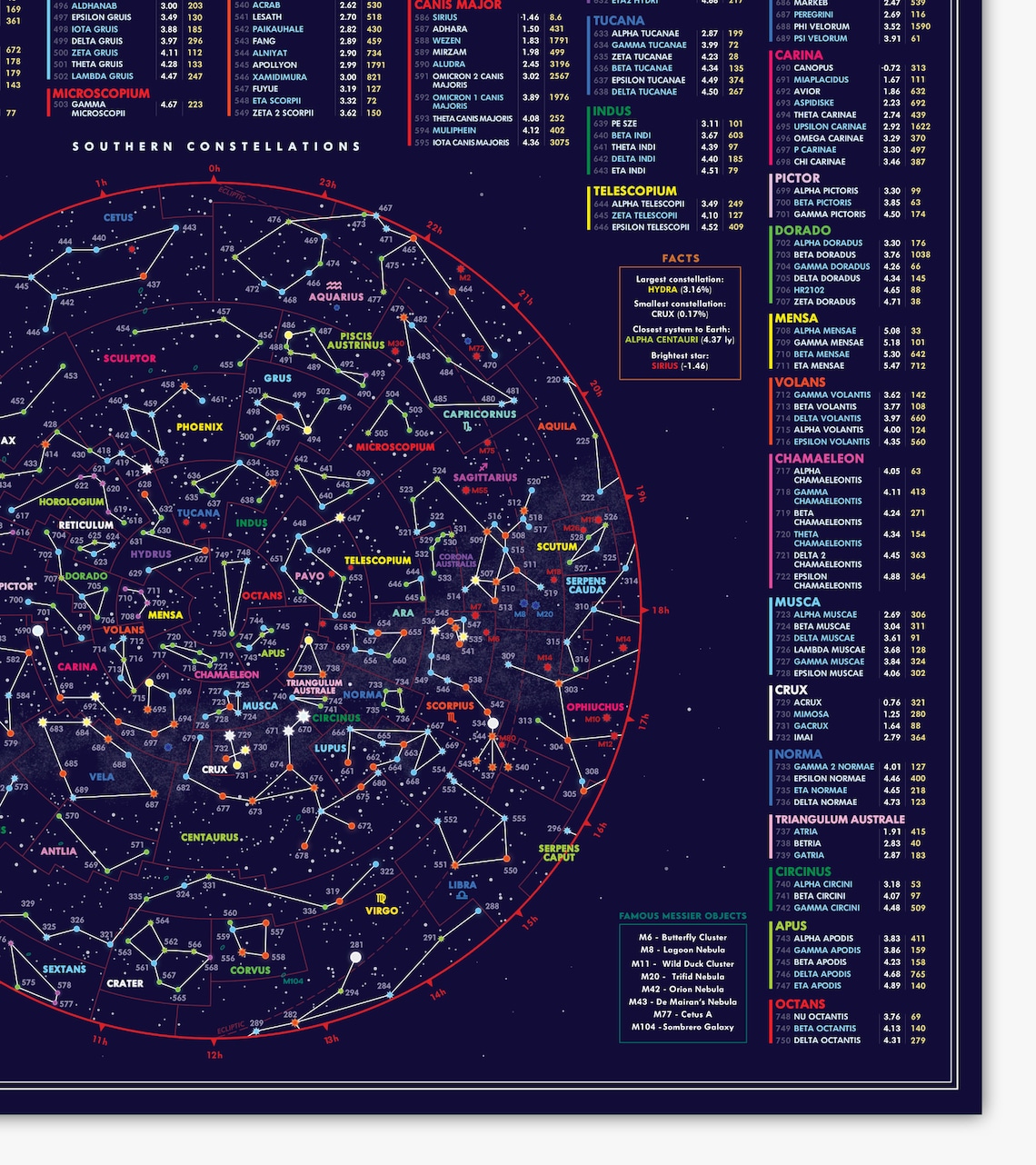 Guide to Constellations Map Poster Huge Star Map Positions - Etsy