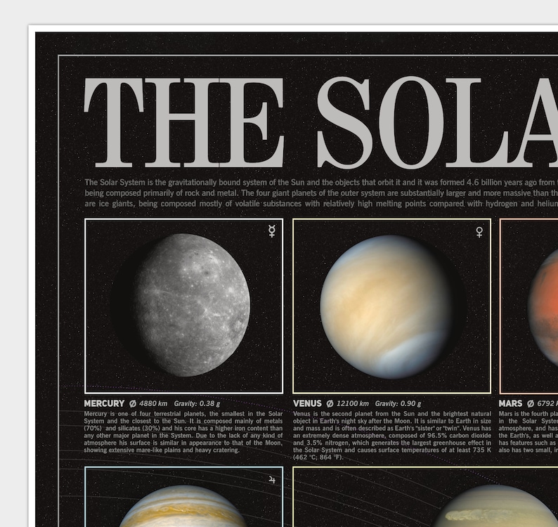 Solar System Poster, Map of Planets, Astronomy Wall Art, Night Sky ...