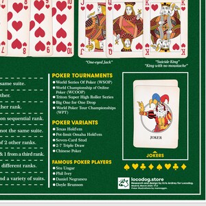 Poker Cards Big Diagram Infographic Poster, Man Cave Poster, Texas ...