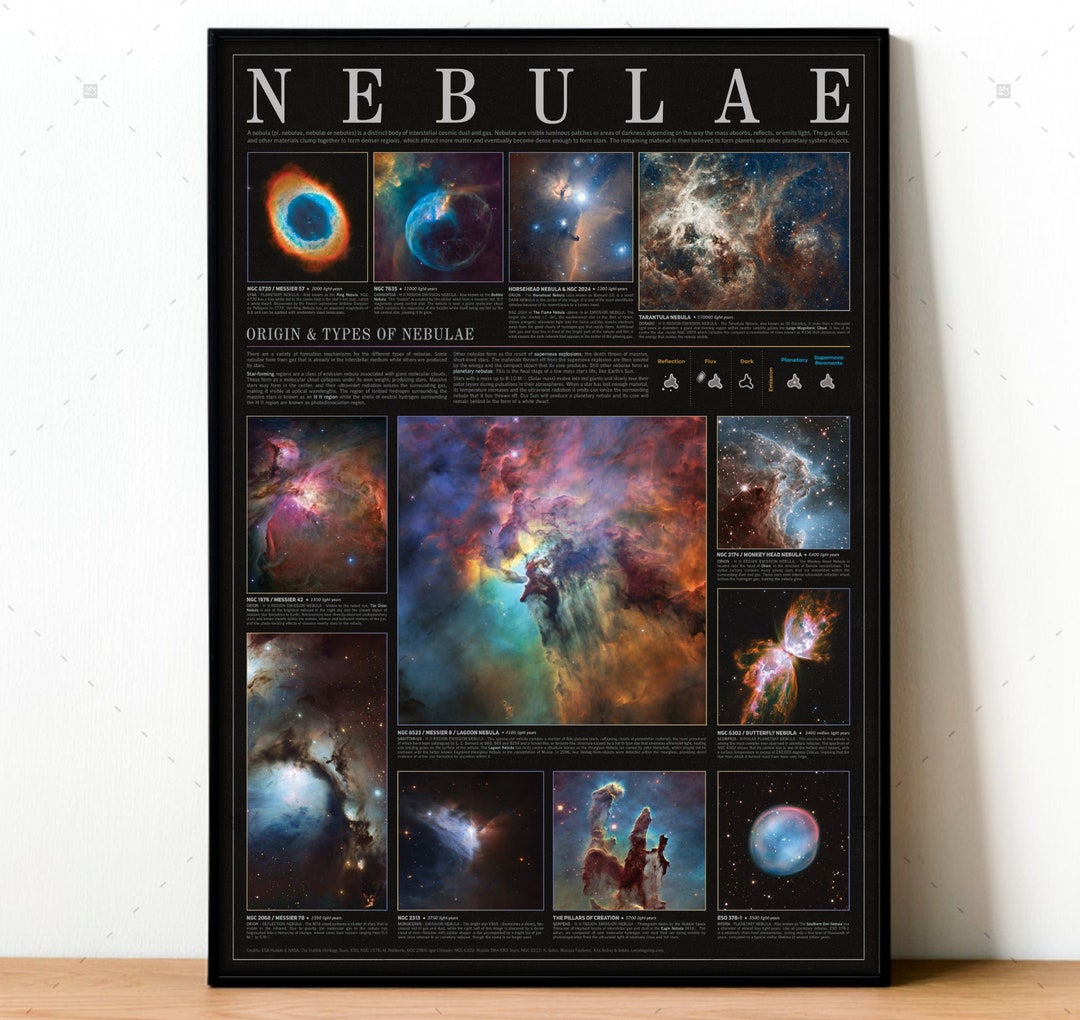 Nebulae Infographic Poster Nebula Space Print Astronomy Wall - Etsy