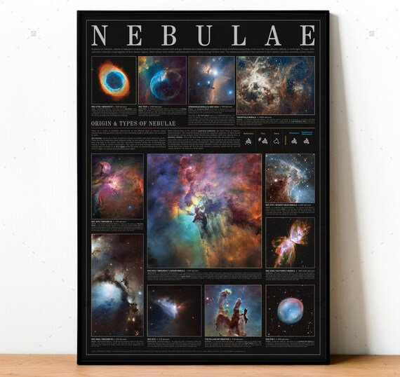Nebulae Infographic Poster Nebula Space Print Astronomy Wall | Etsy