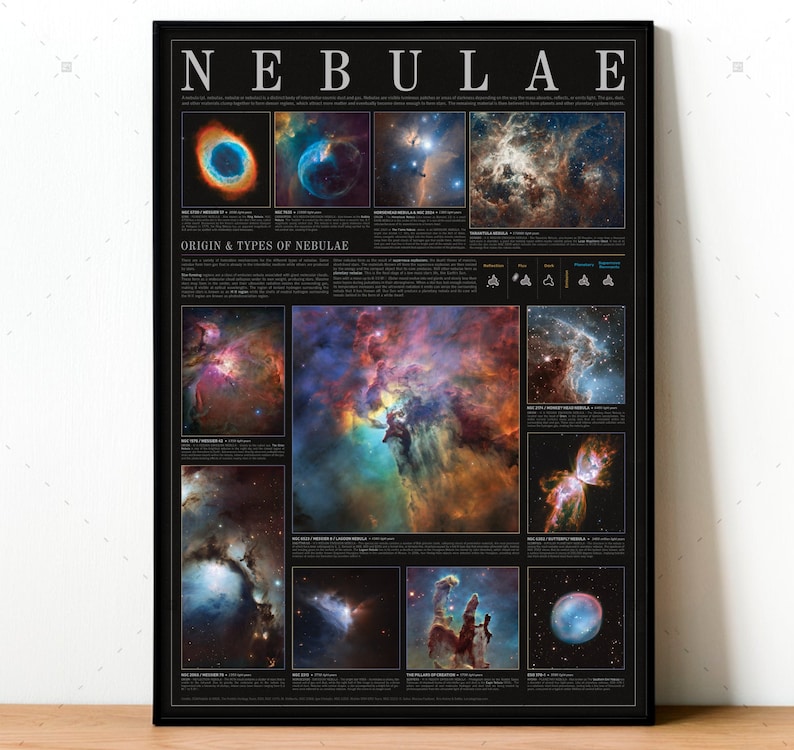 Nebulae Infographic Poster Nebula Space Print Astronomy Wall | Etsy