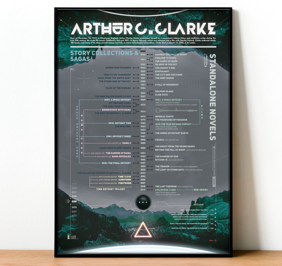 Arthur C. Clarke Diagram Poster, Science Fiction Poster Print, 2001 A ...