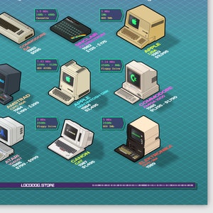 Retro Computers Poster Retro Wall Art Apple Atari IBM - Etsy
