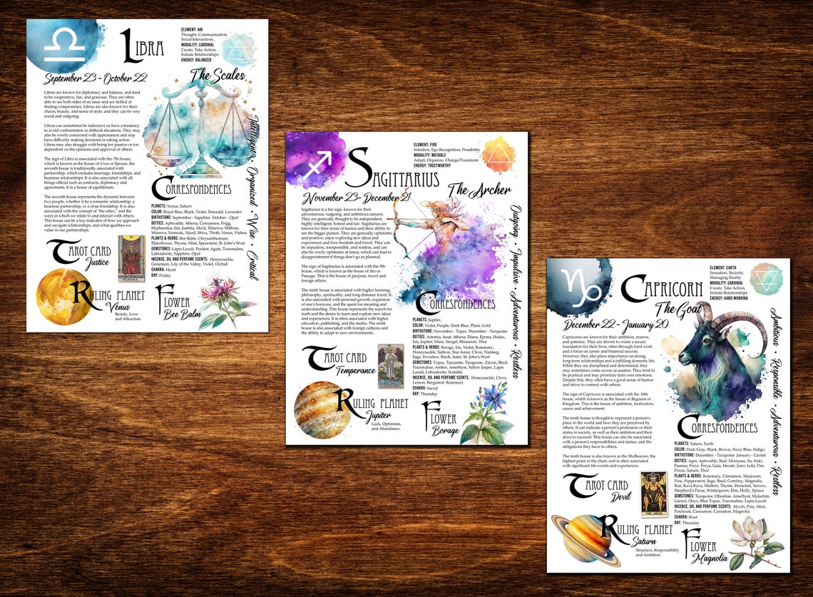 Zodiac Signs Book of Shadows Pages – Printable Astrology Grimoire ...