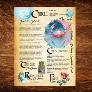 Cancer Book of Shadows Printable Page Cancer Zodiac Digital Printable ...