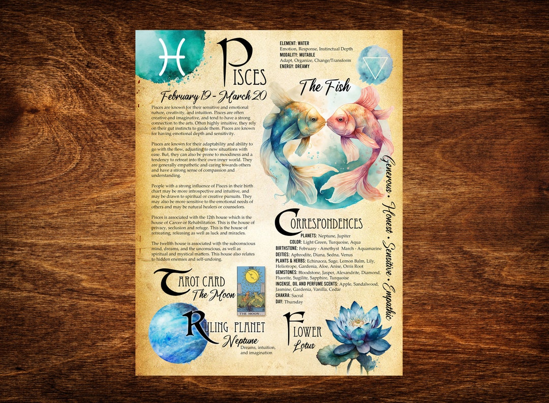 Pisces Book of Shadows Printable Page Pisces Zodiac- Digital Printable ...