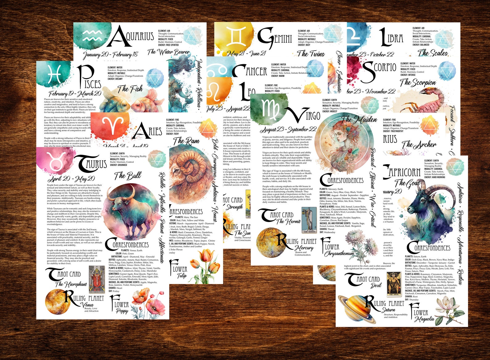 Zodiac Signs Book of Shadows Pages – Printable Astrology Grimoire ...