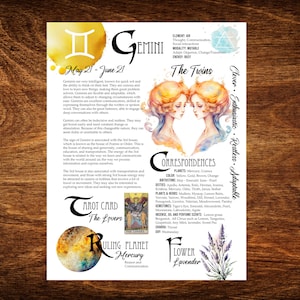 Gemini Book of Shadows Printable Page Gemini Zodiac- Digital Printable ...