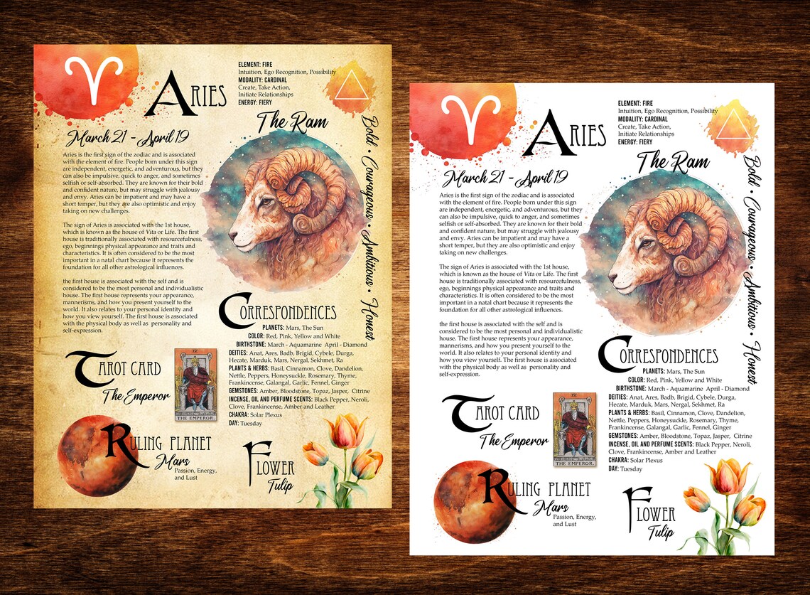 Aries Zodiac Printable – Book of Shadows Grimoire Page (digital ...