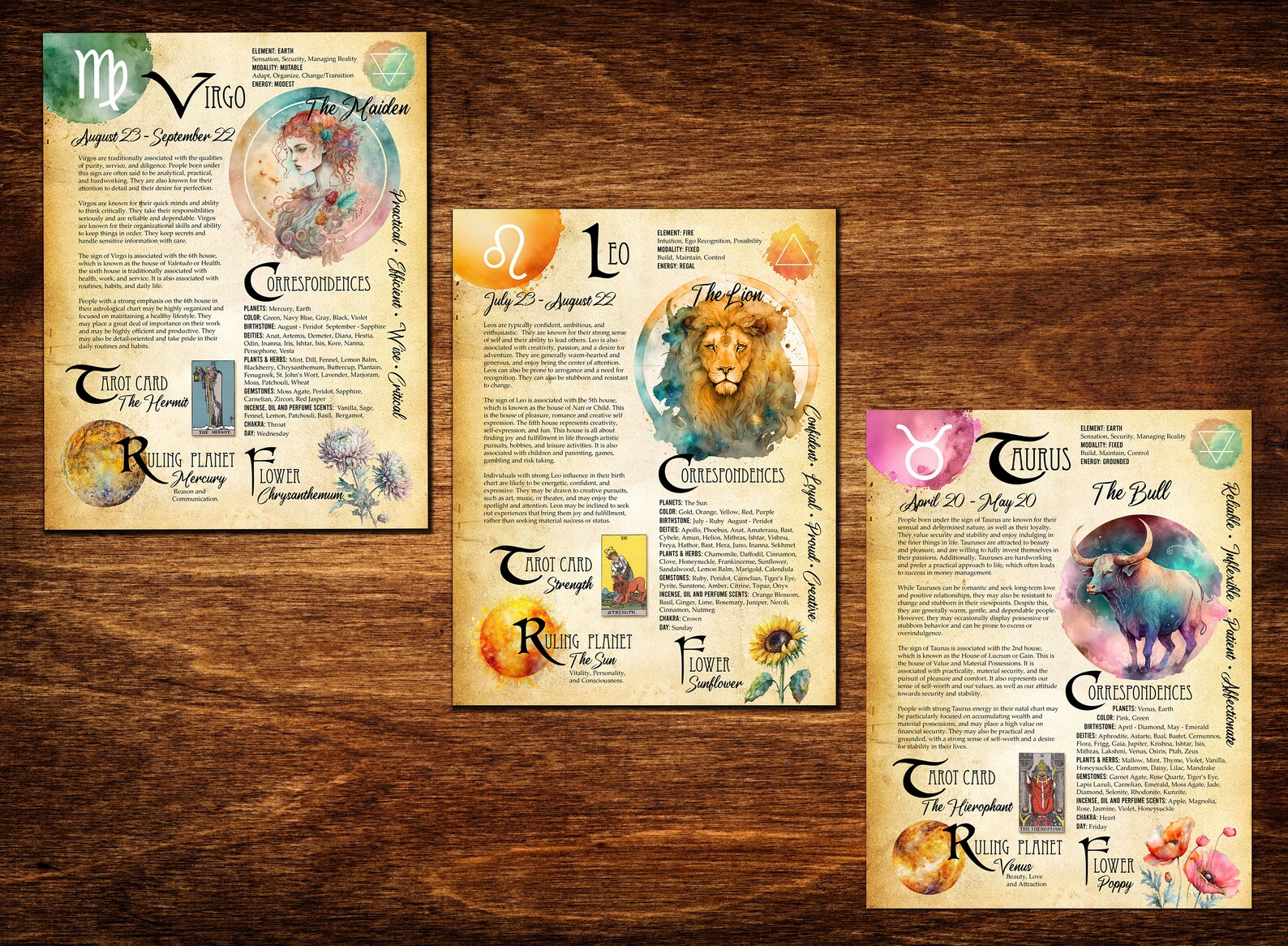 Zodiac Signs Book of Shadows Pages – Printable Astrology Grimoire ...