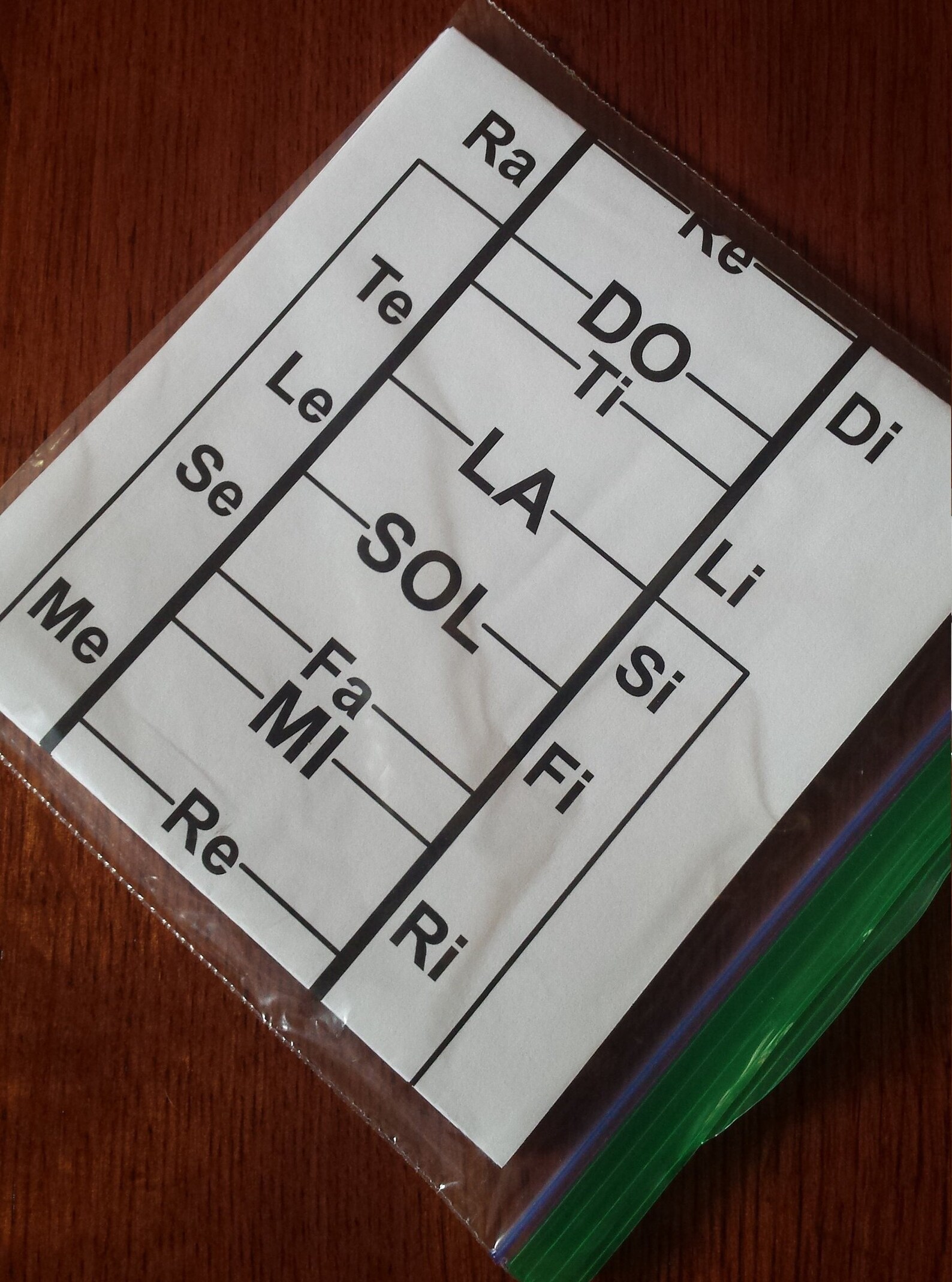 30 Ladder Pack - the Tonal Ladder, Chromatic Solfege, Do Re Mi Fa Sol ...