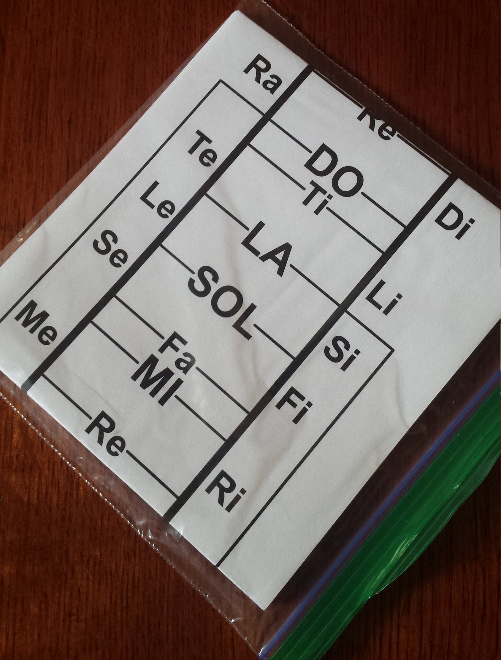 5 Ladder Pack - the Tonal Ladder, Chromatic Solfege, Do Re Mi Fa Sol La ...