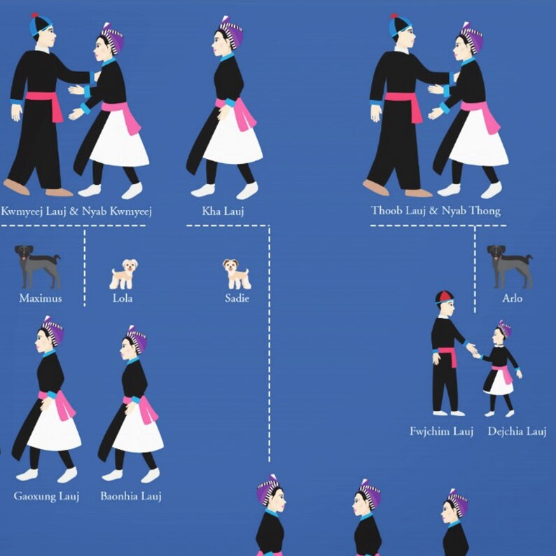 Personalized Hmong Family Tree Extended | Etsy