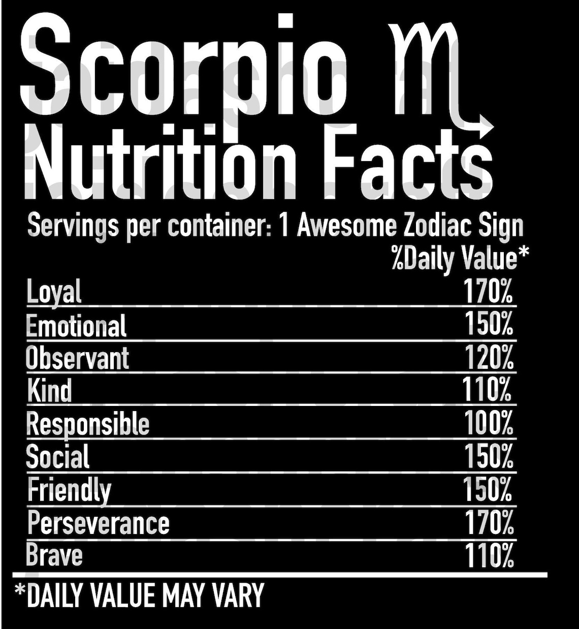 Scorpio Nutrition Facts Svgpng Cutting File Etsy