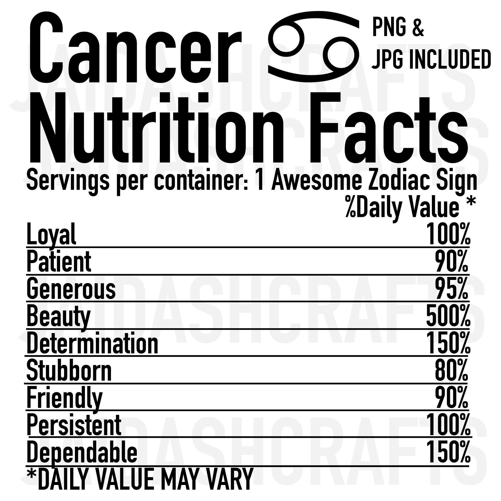 Cancer Zodiac Facts
