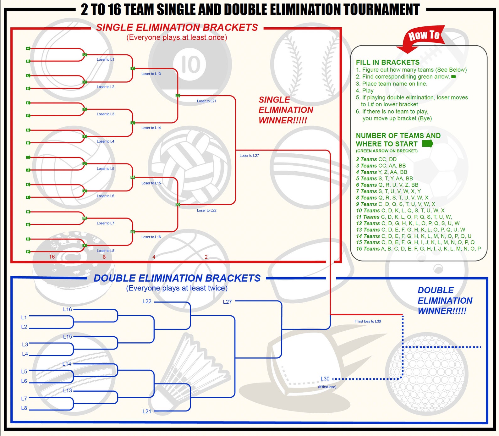 2 to 16 Team Single and Double Elimination Tournament Brackets. All You Will Ever Need. - Etsy