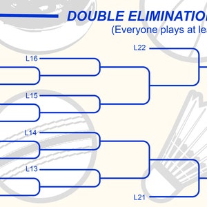 2 to 16 Team Single and Double Elimination Tournament Brackets. All You ...