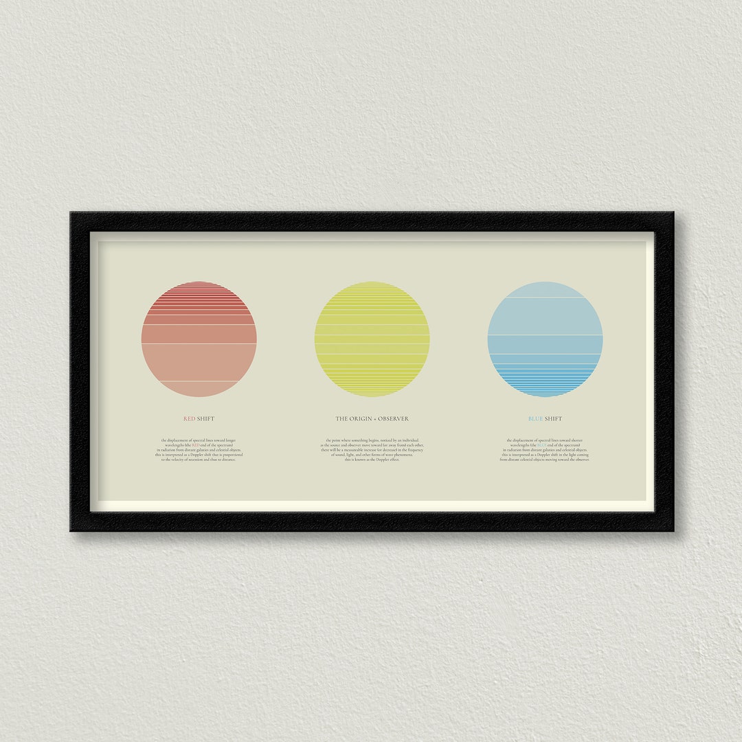 The Doppler Effect (red and Blue Shift) - Etsy