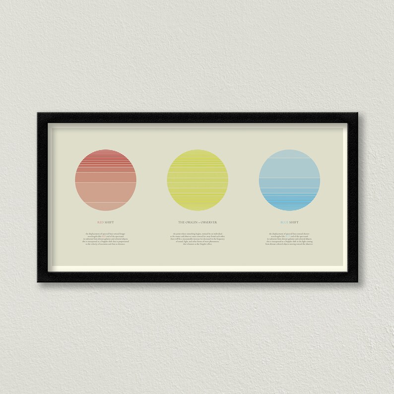 The Doppler Effect (red and Blue Shift) - Etsy